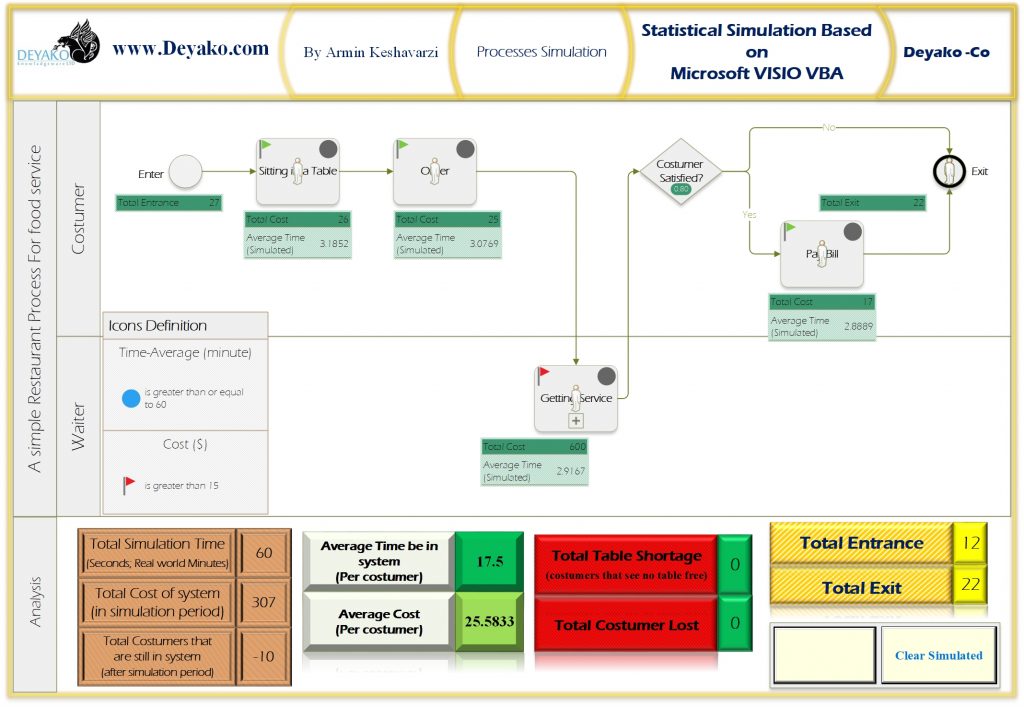 Simulation in Visio - Deyako