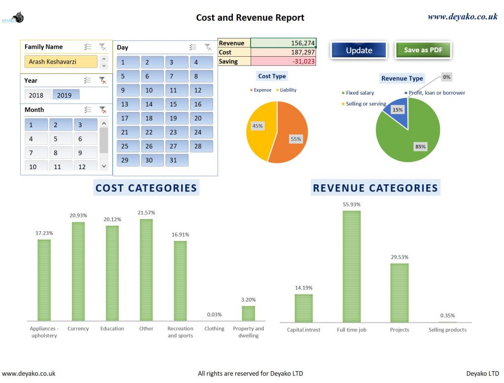 Manage Personal Cost and Income - Deyako