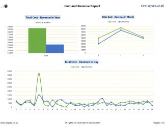 Manage Personal Cost and Income - Deyako