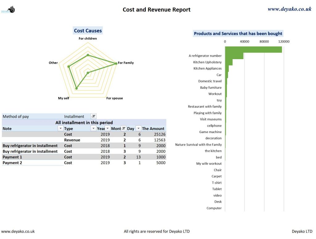 Manage Personal Cost and Income - Deyako