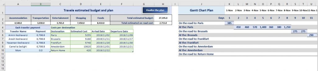 Planning and budgeting Travel - Deyako