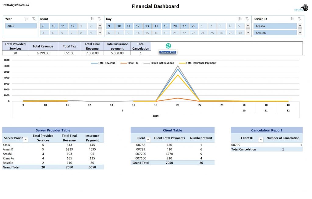 Appointments Management software - Deyako