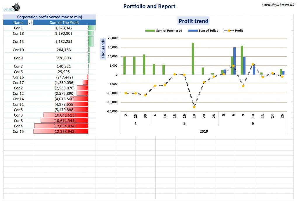 Stock Portfolio Management - Deyako