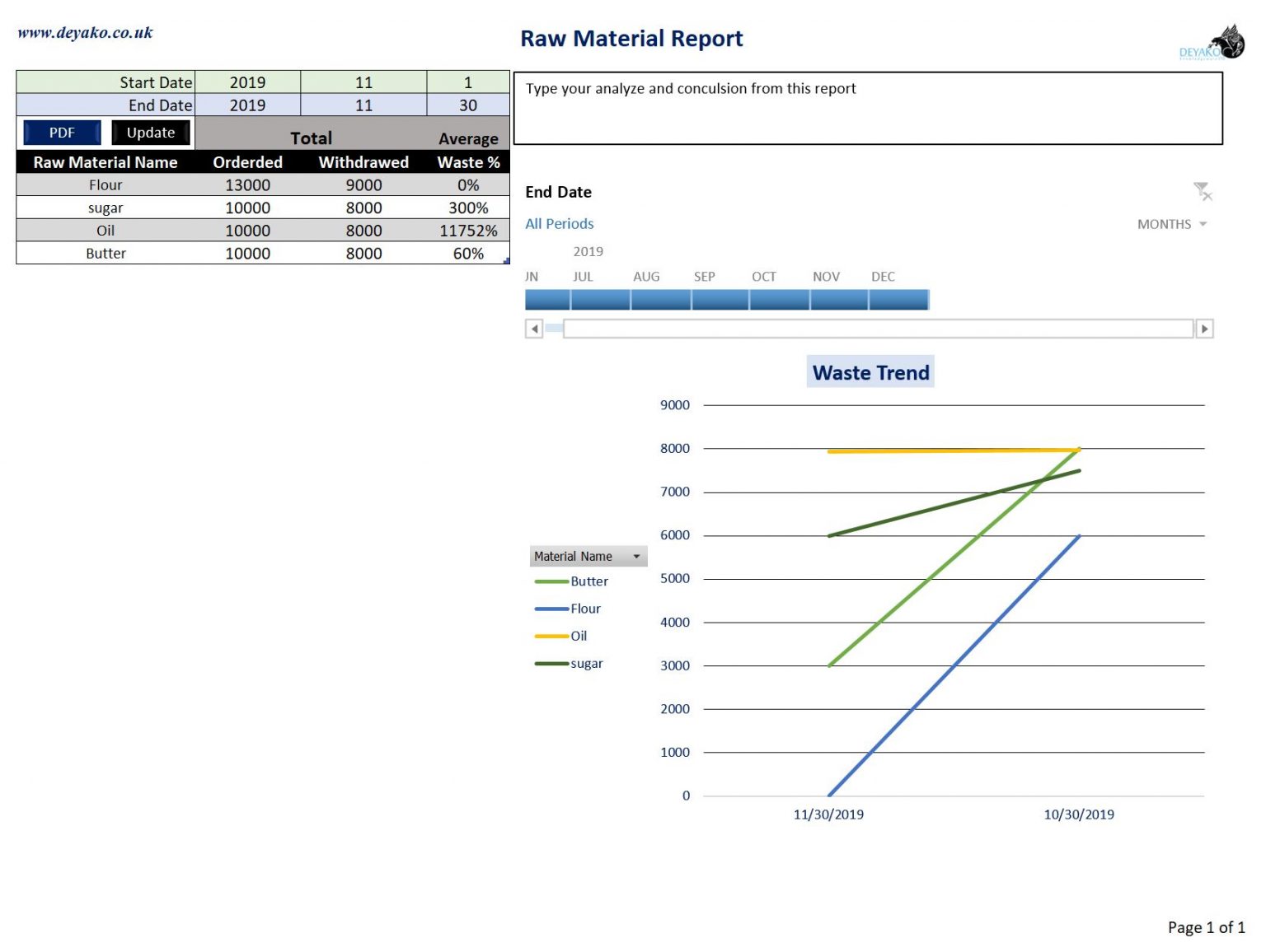 Raw Material Inventory Management Software - Deyako