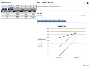 Raw Material Inventory Management Software - Deyako