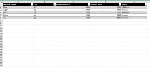 Raw Material Inventory Management Software - Deyako
