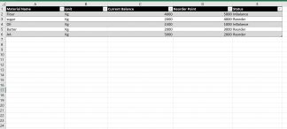 Raw Material Inventory Management Software - Deyako